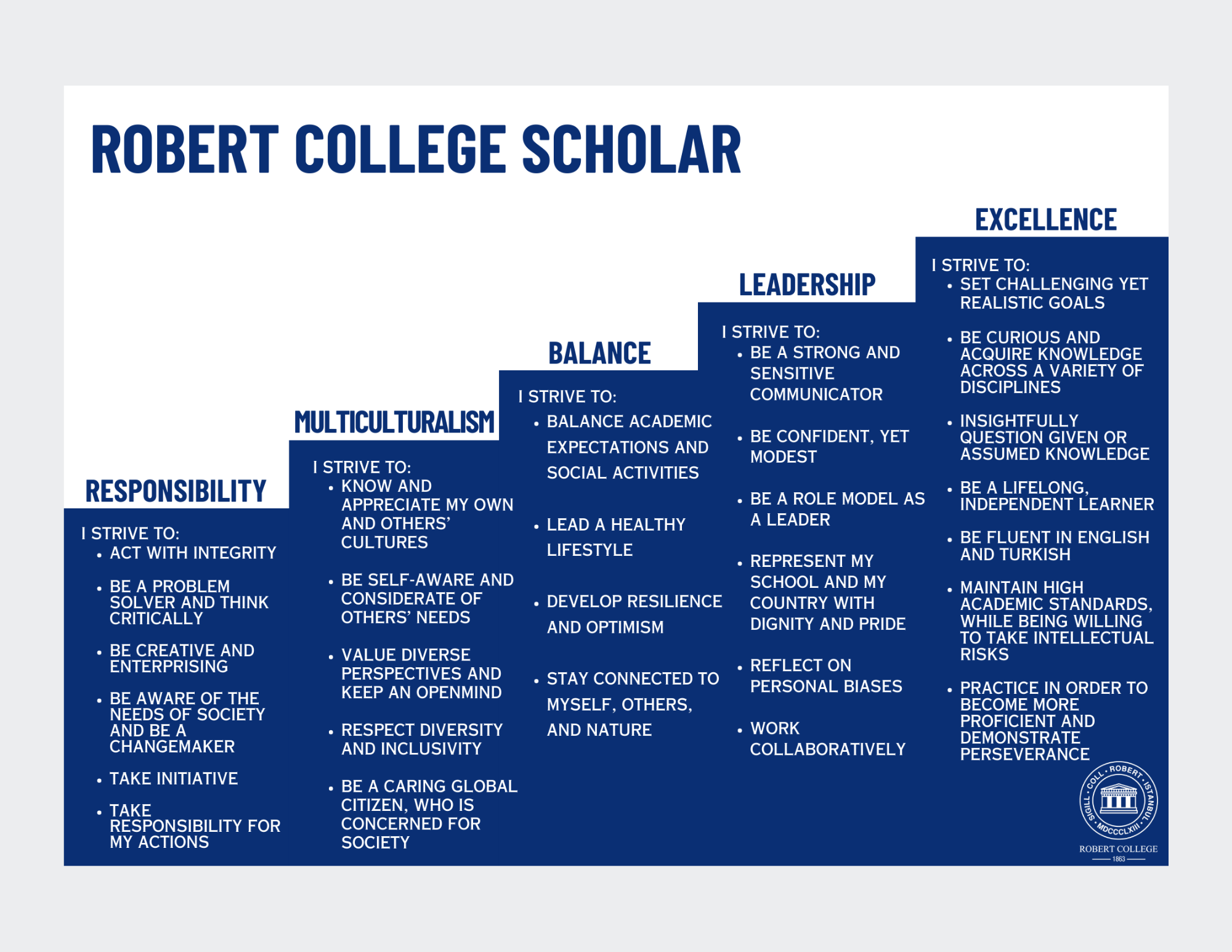 Robert College | Home Page